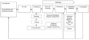 Film clubs, audiences and communitary production as Third Cinema ...